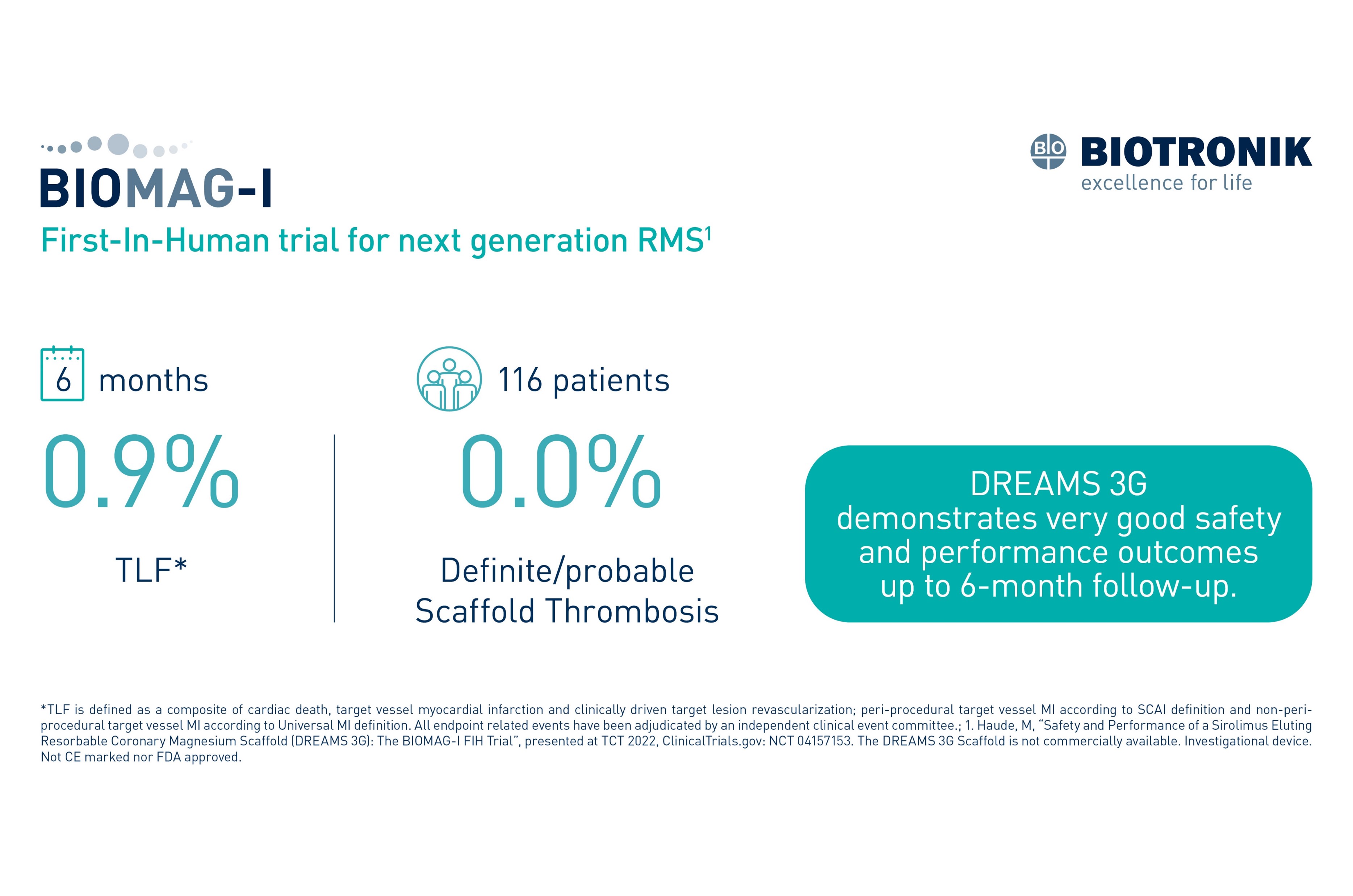 New Data Highlight Promising Angiographic and Safety Profile of BIOTRONIK’s Third Generation ...